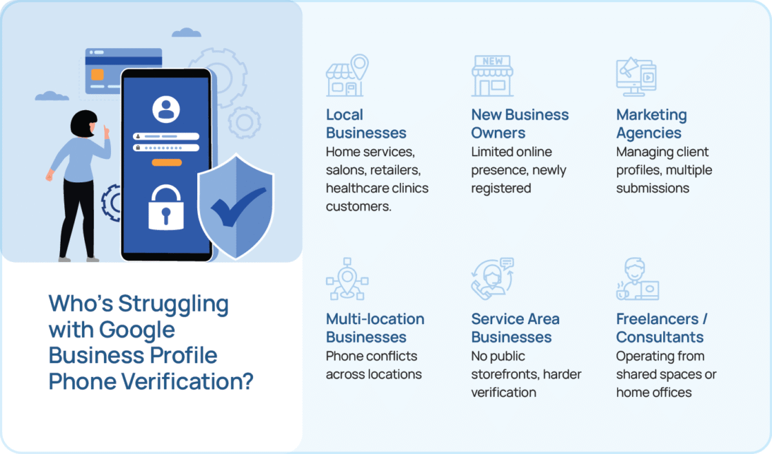 How to Fix Google Business Profile Phone Number Verification Issues ...